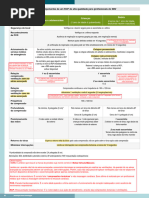 Clorocil: Pomada Oftálmica e Uso Seguro | PDF | Gravidez | Amamentação