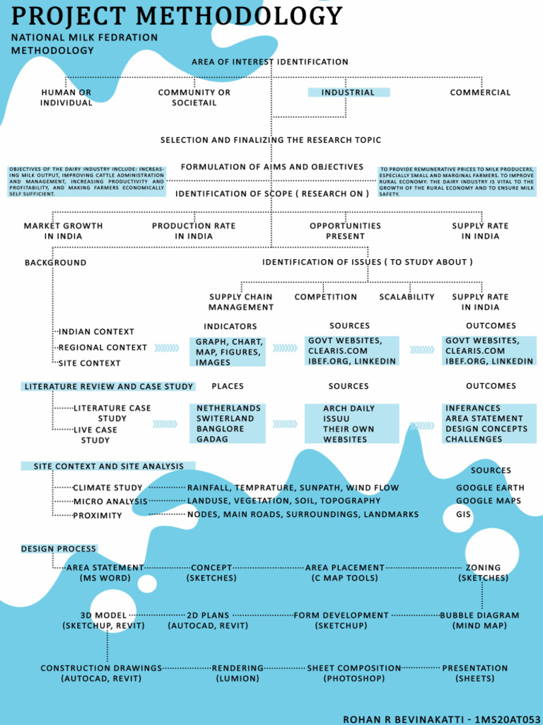 Project Methodology Sheet | PDF