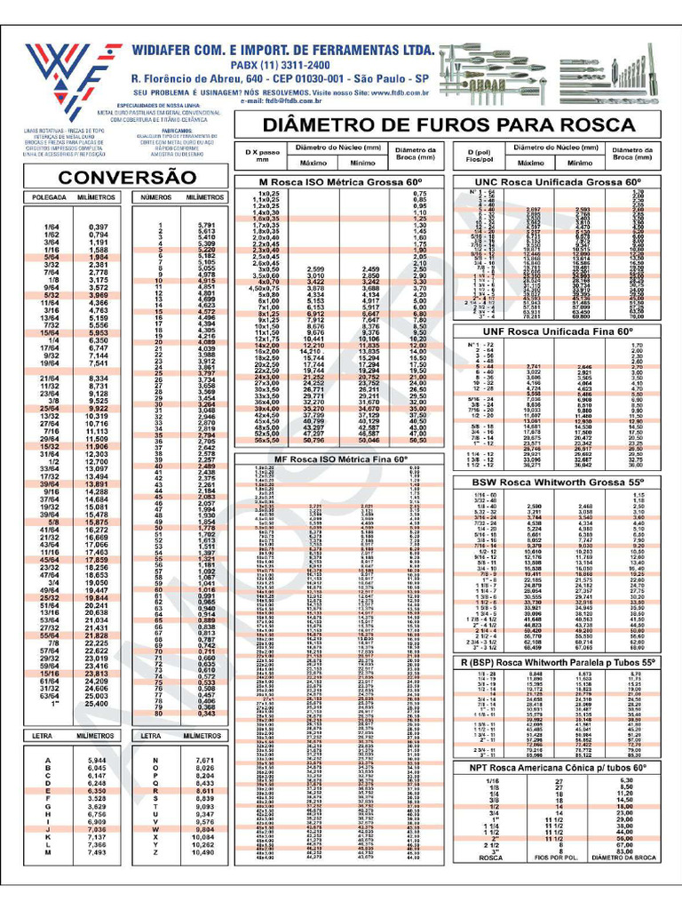 Tabela de Roscas | PDF