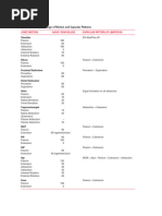 Upper Limb Normal ROM Values | PDF
