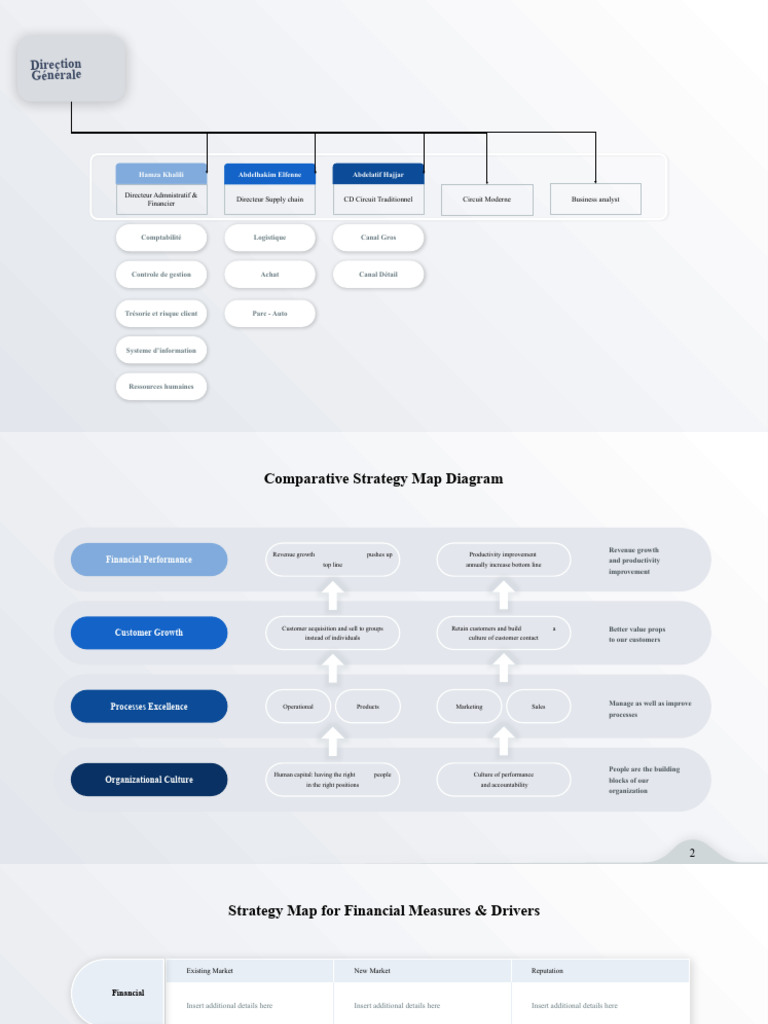 You Exec - Strategy Maps Free | PDF | Strategic Management ...