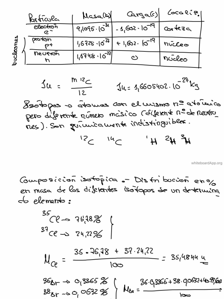Pizarra Quimica Tema 1 | PDF