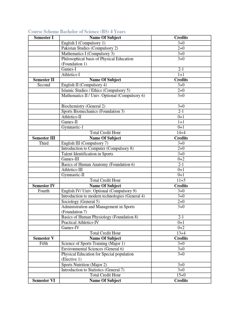 Course Scheme BS and AD Physical | PDF | Sports | Physical Education