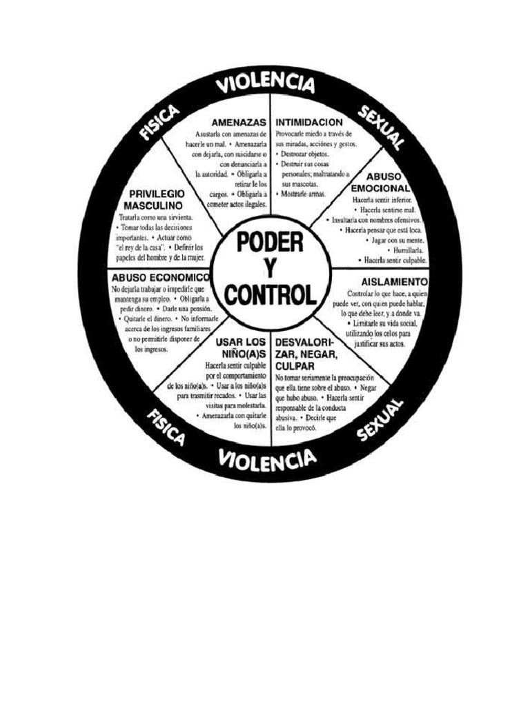 Rueda de poder y control Duluth | PDF