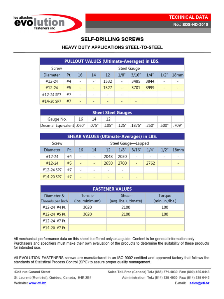 SDS HD | PDF | Screw | Mechanical Engineering
