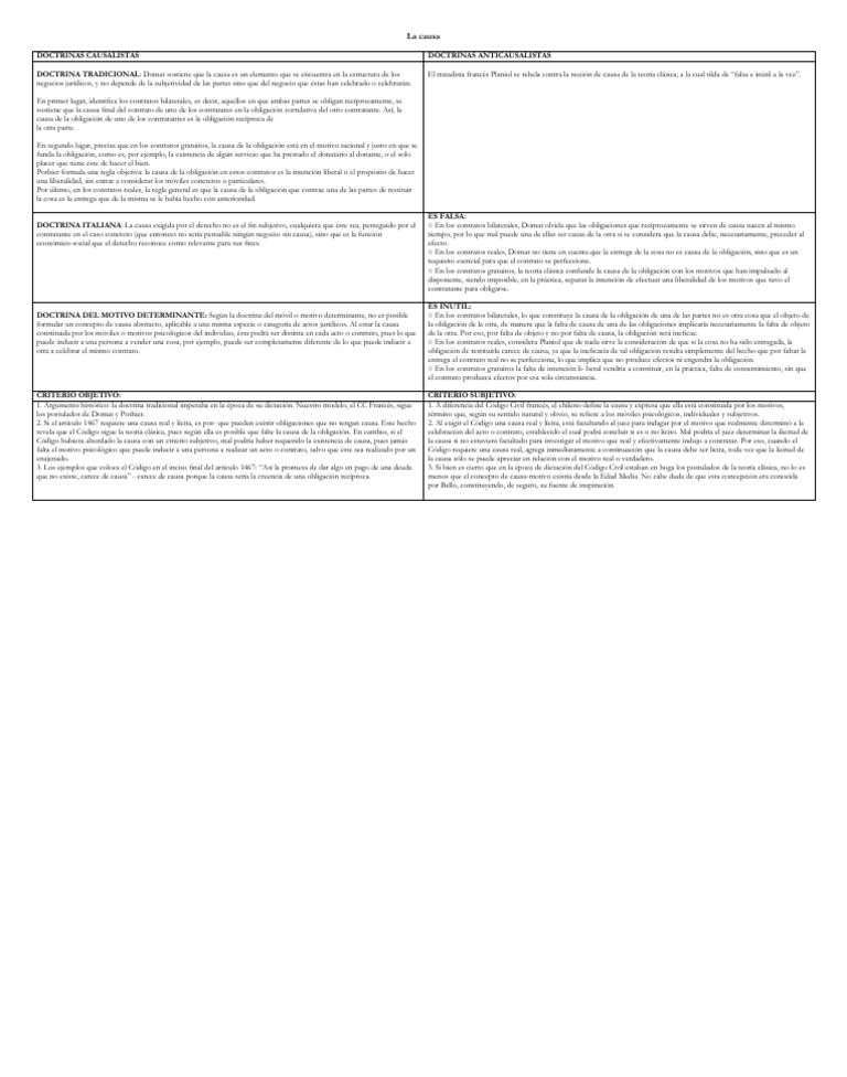 4. Cuadro la causa | PDF