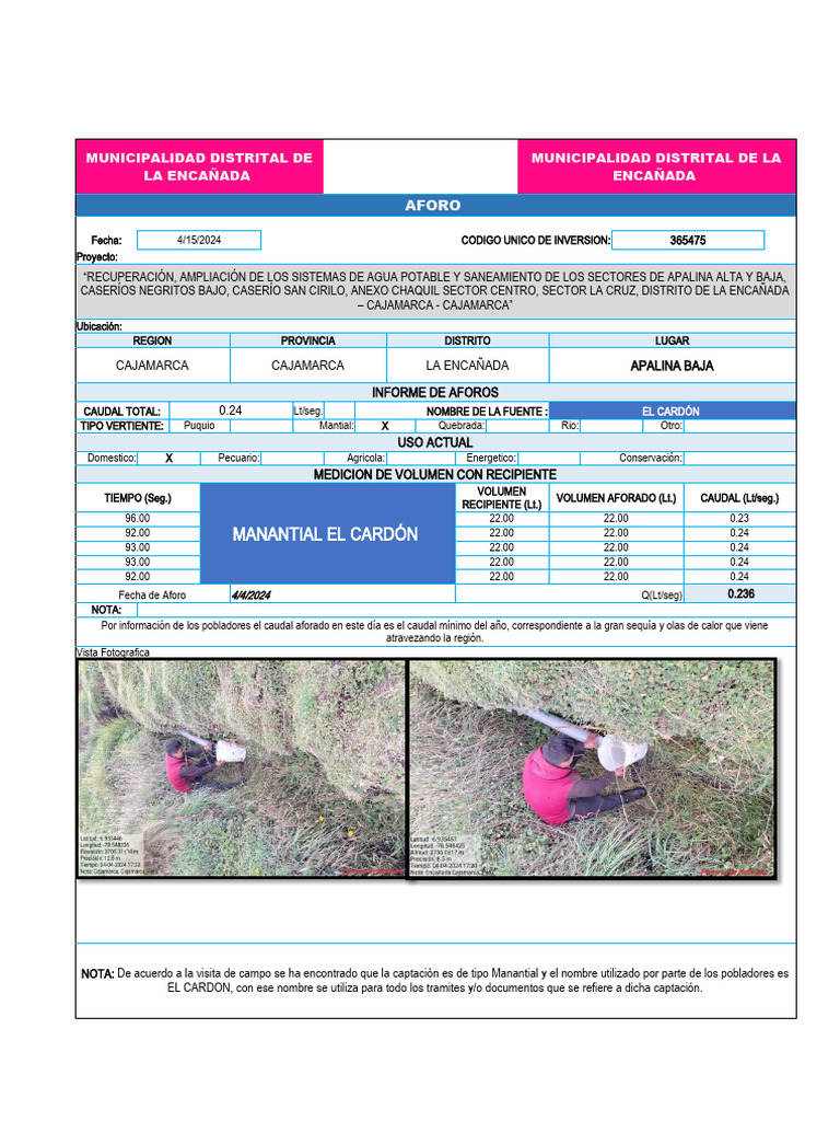 2.0 Aforo de Las Fuentes Apalina Ok | PDF | Administracion del Agua ...