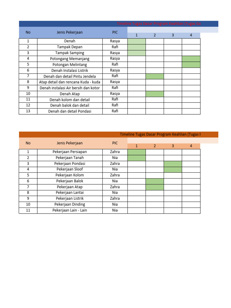 Contoh Time Line | PDF