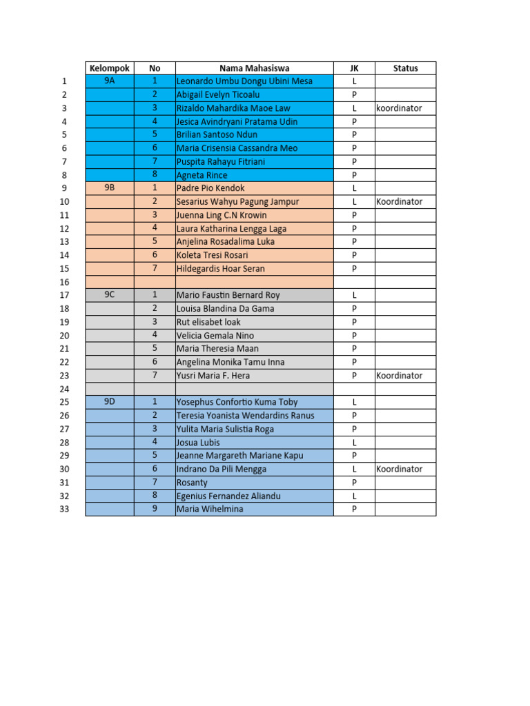 Informasi Dan Jadwal Kegiatan Kelompok Koas 9a 9b 9c 9d Gelombang 1