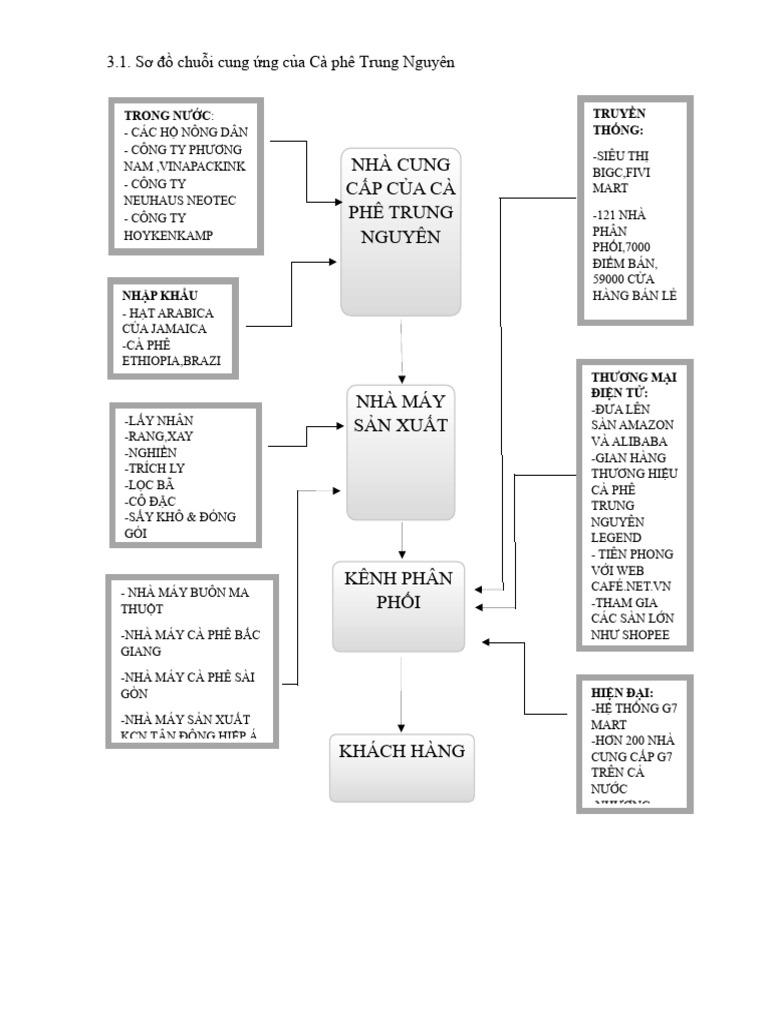 Sơ Đ Chu I Cung NG | PDF