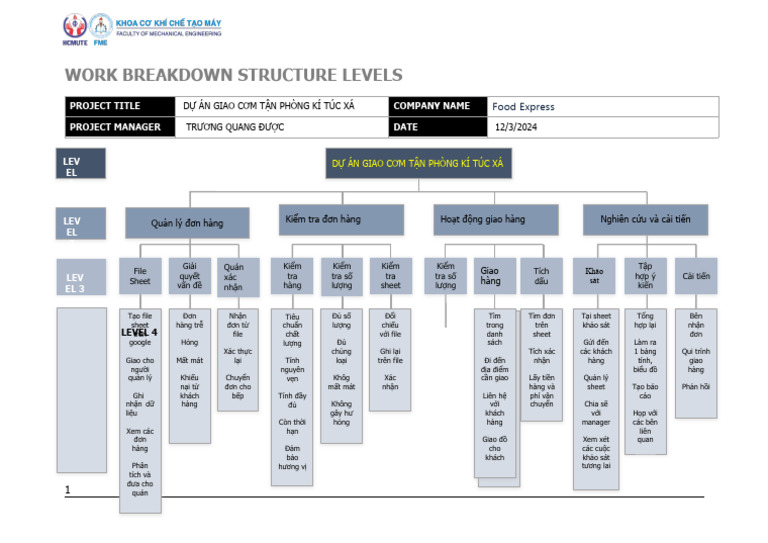 05 Work Breakdown Structure Levels | PDF