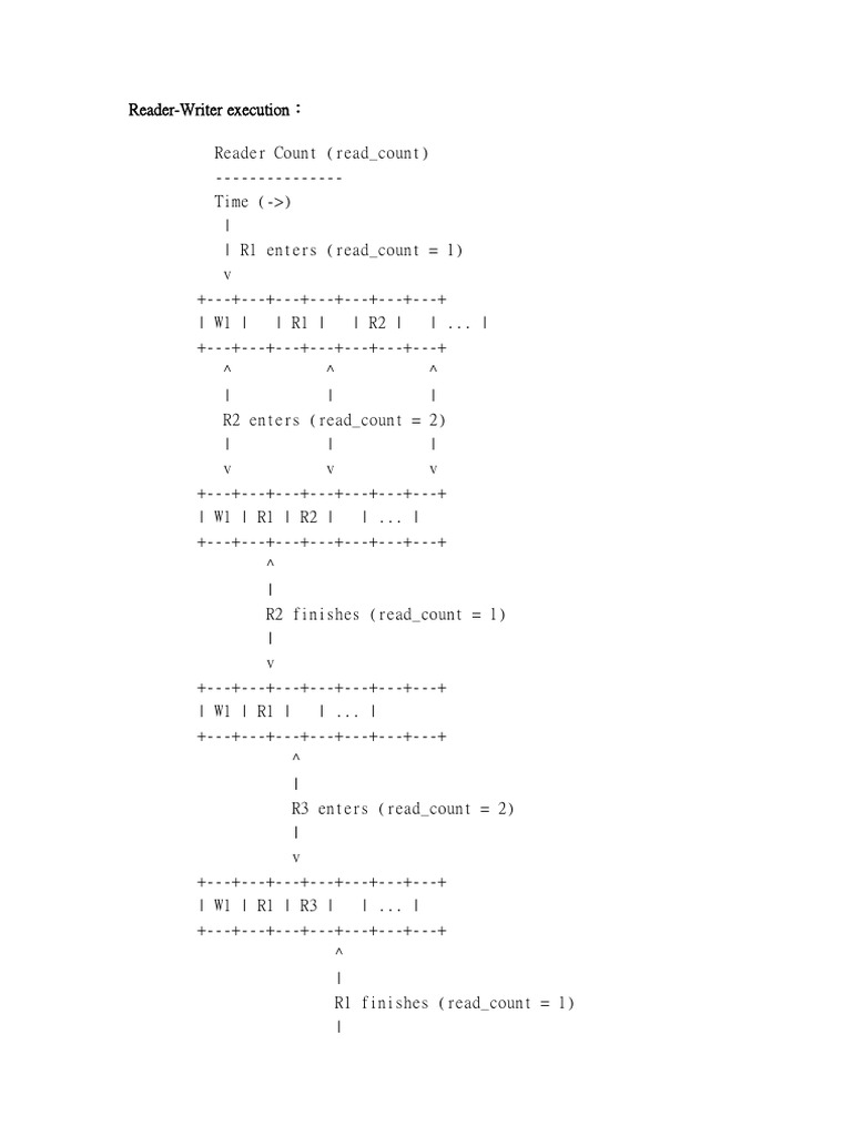 Reader-Writer Synchronization Explained | PDF | Concurrency (Computer ...