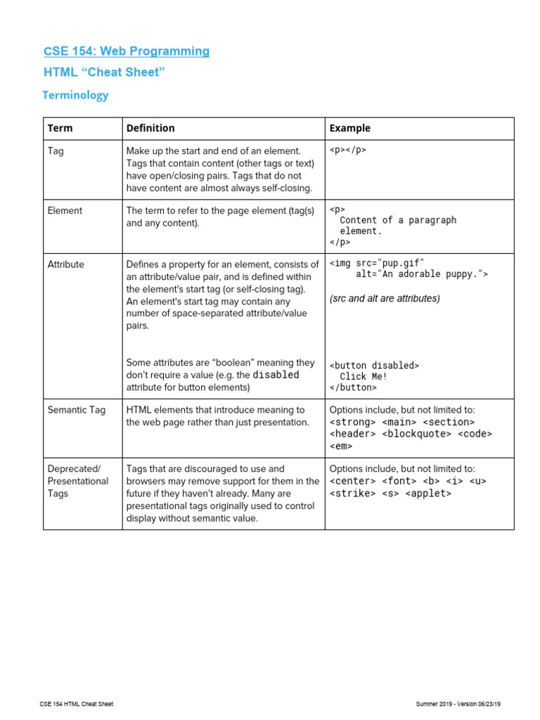 HTML Ccheatsheet | PDF | Html Element | Html
