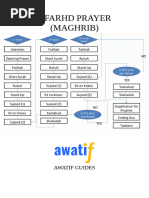 Step by Step Pray Practice Shia | PDF | Theocracy | Abrahamic Religions