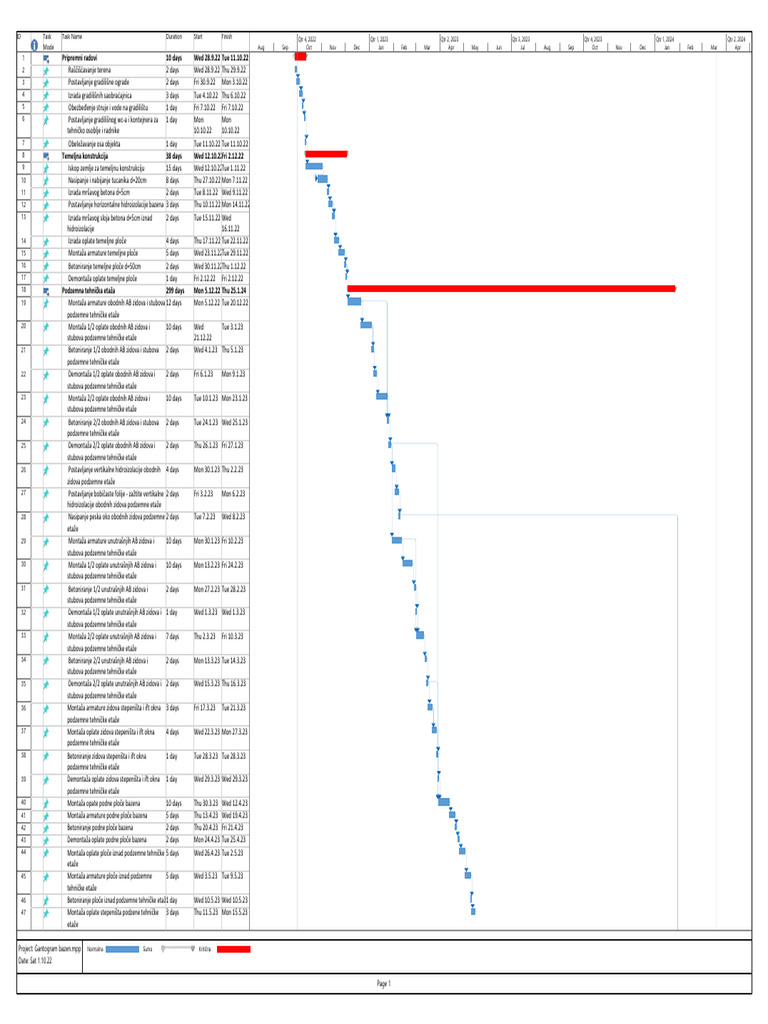 Gantogram Bazen | PDF
