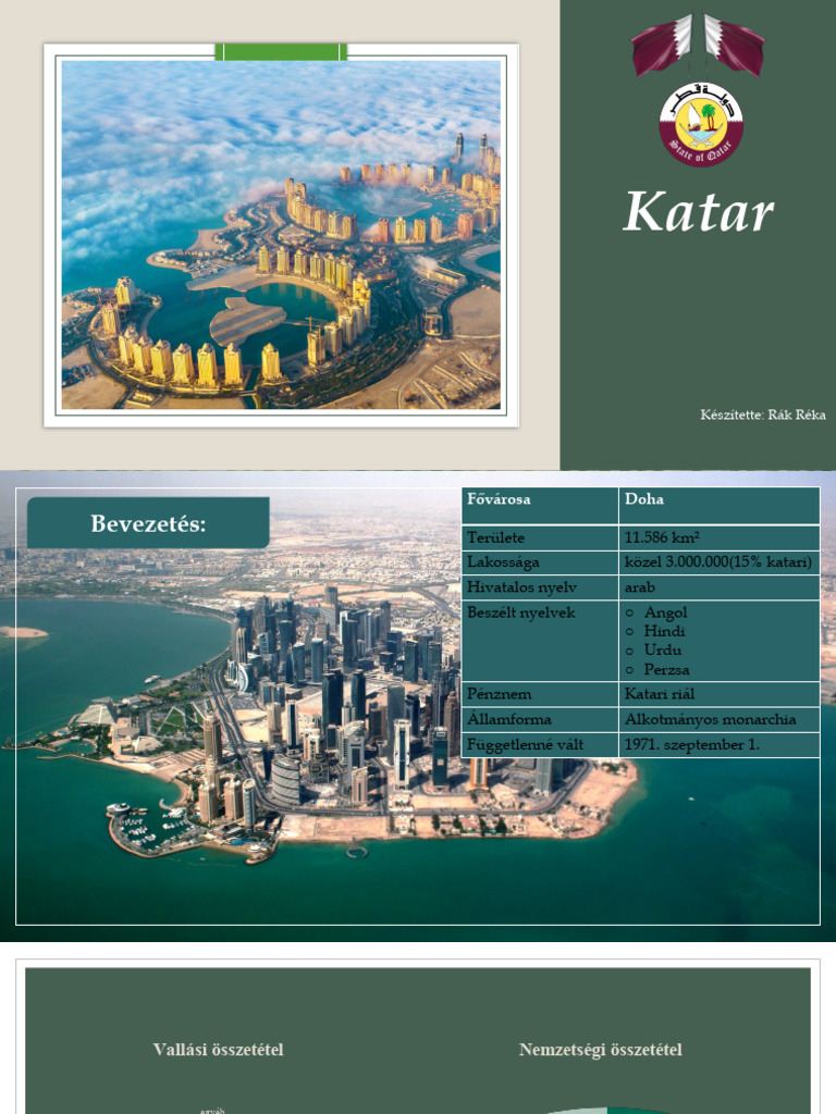 Katar | PDF