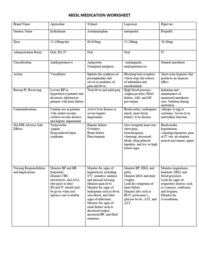20 Medications Worksheet | PDF | Heart | Diseases And Disorders