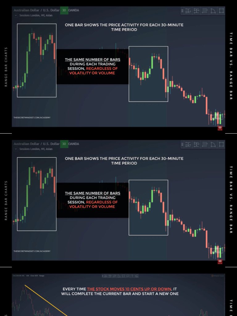 The Scalping Chart Ignored by 99% of Traders (Range Bar Charts) | PDF