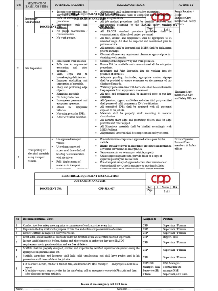 Jsa For Electrical Installation. | PDF | Safety | Vehicles