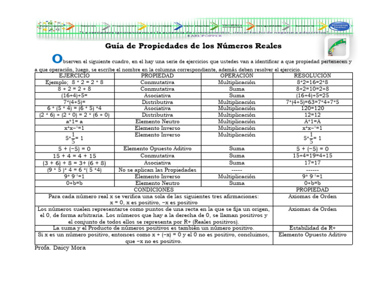 Guia de Propiedades de Numeros Reales | PDF | Multiplicación | Análisis matemático