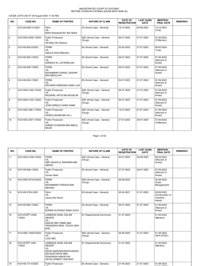 Cause Lists | PDF | Justice | Crime & Violence