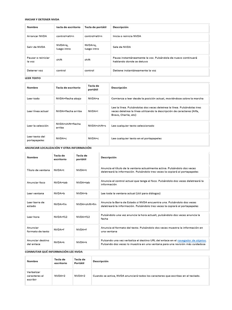 Atajos NVDA | PDF | Ventana (informática) | Hipervínculo