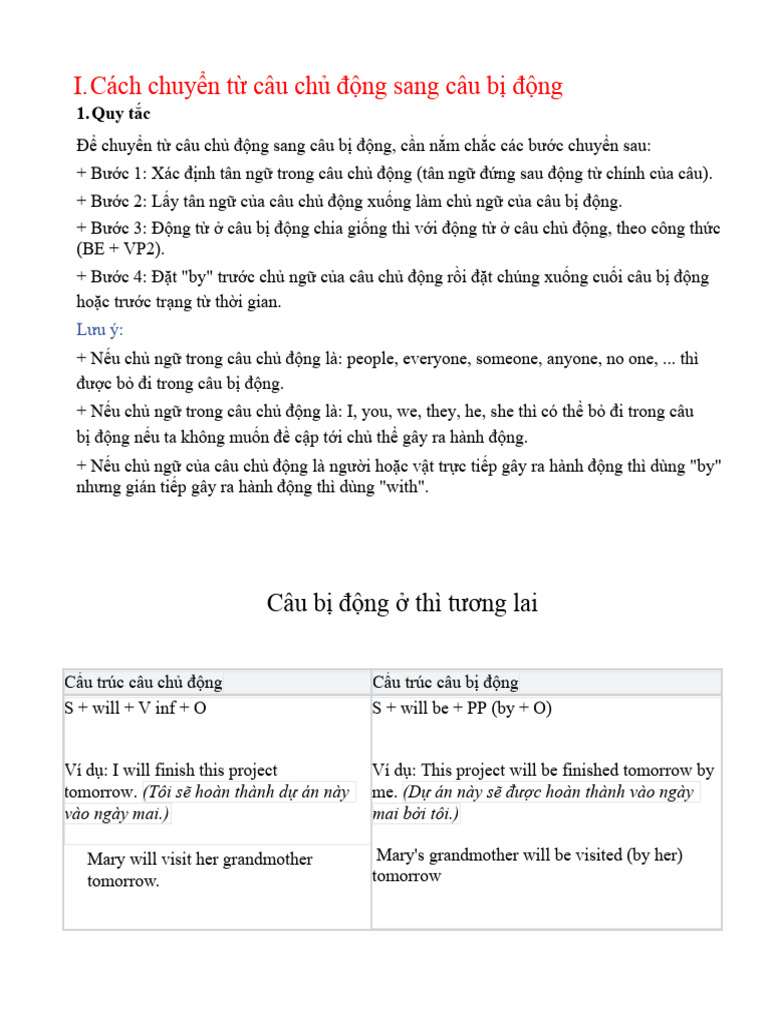 Passive TLD + Modal Verbs | PDF