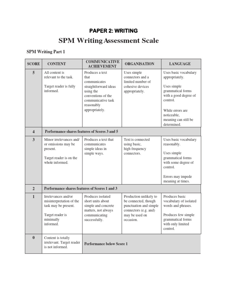 Marking Assessment SPM | PDF | Vocabulary | Writing