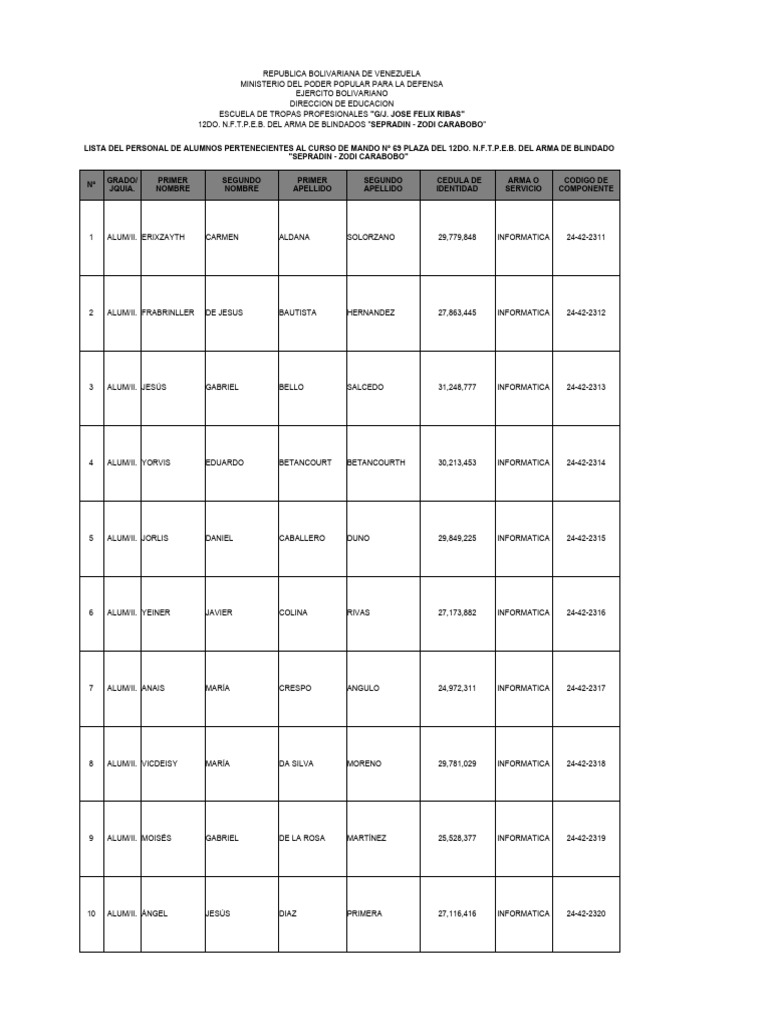 12 Avo | PDF | Venezuela