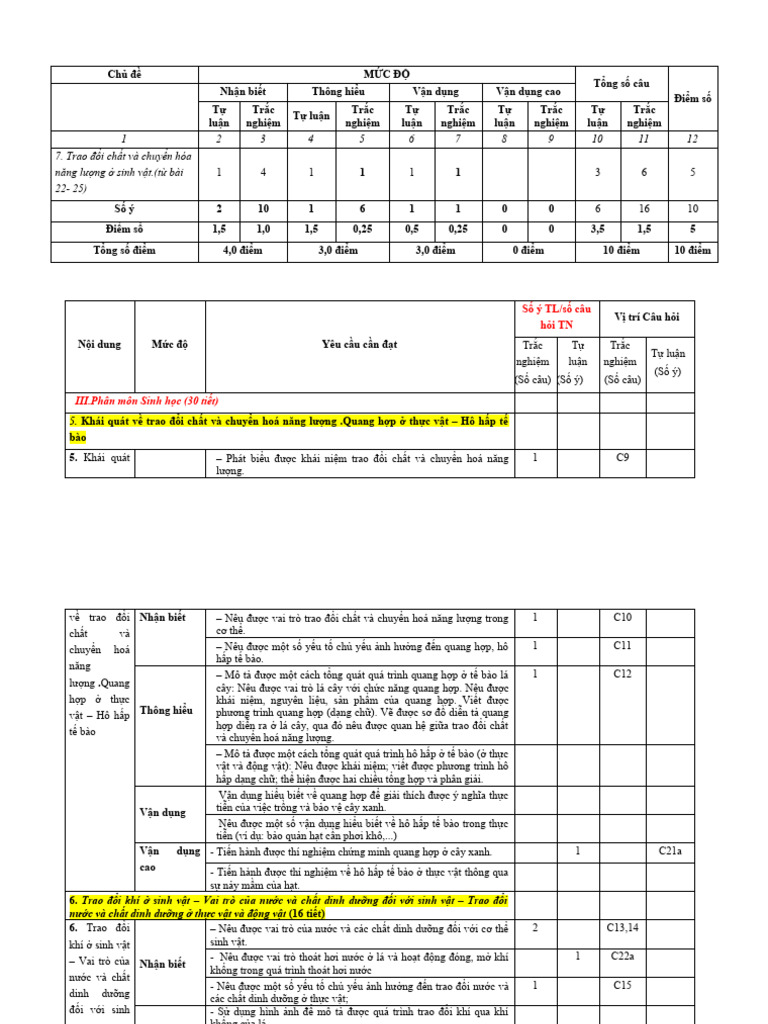 De GKI Sinh7 2022 | PDF