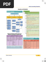 IAS 32 - Financial Instruments - Presentation | PDF | International ...