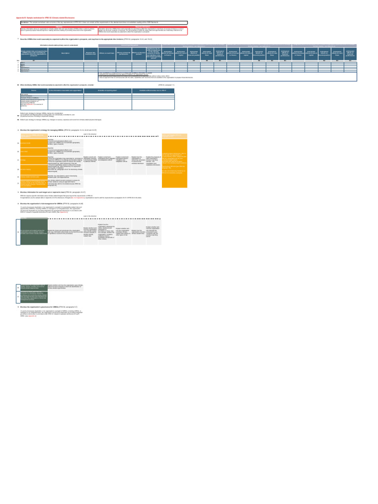 Appendix B IFRS S2 Sample Worksheet | PDF | Risk | International Financial Reporting Standards