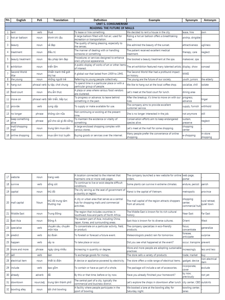 Ielts Ms U5 Vocab Teacher | PDF | Cost Of Living | Deer