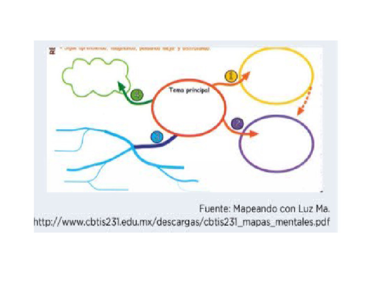 Ejemplo de Esquema | PDF