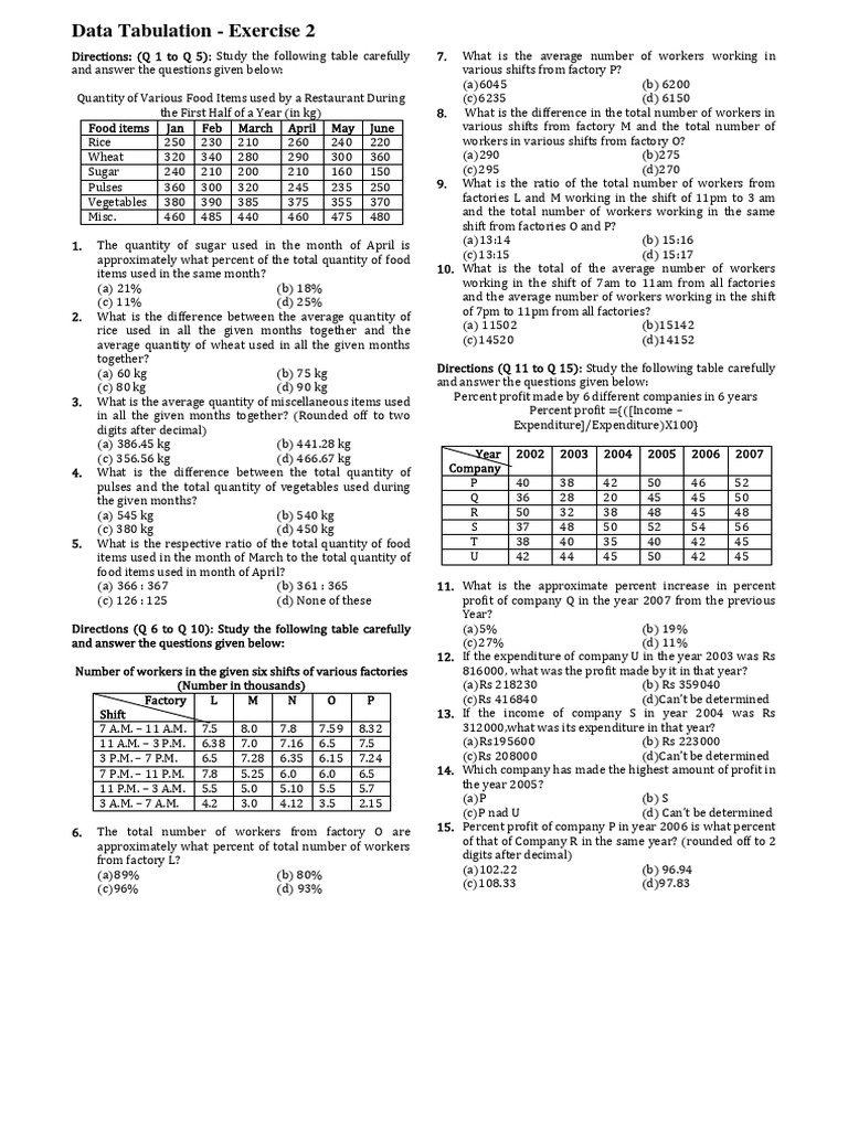 Data Tabulation - 2 | PDF | Percentage | Economies