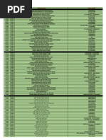 Rotation Chart - Kerala Public Service Commission, Government of Kerala ...