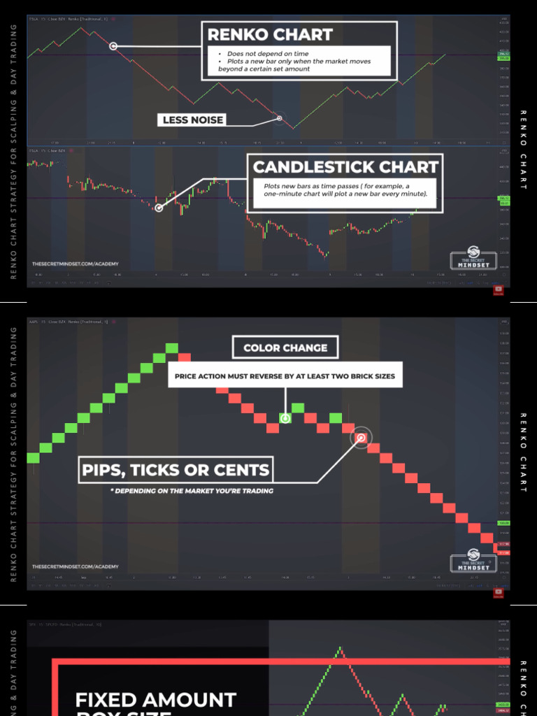 Renko Scalping Strategy Guide | PDF