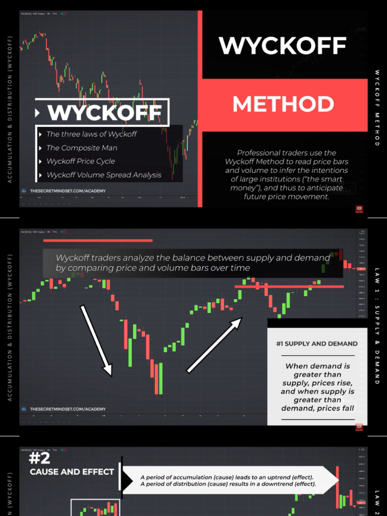 How To Trade Like Banks Using Accumulation & Distribution - WYCKOFF | PDF