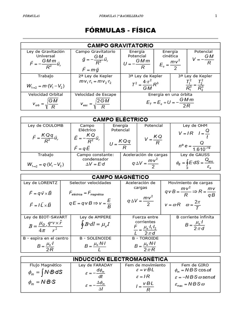 FÓRMULAS - FÍSICA 2º Bachillerato | PDF | Física Aplicada e Interdisciplinaria | Electricidad