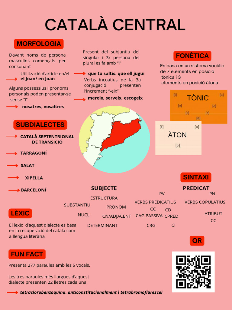 Català Central | PDF