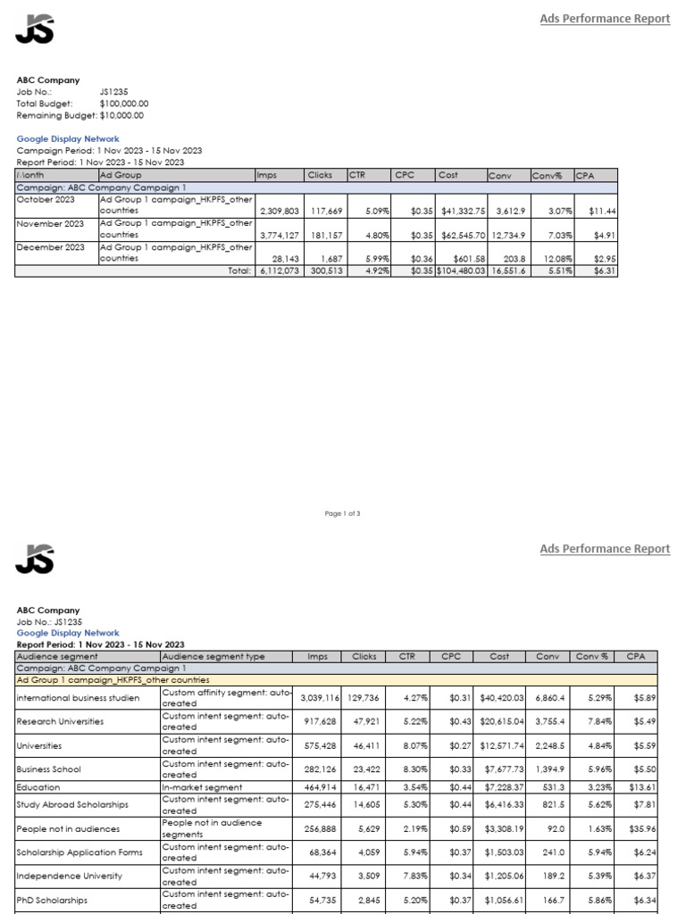JS GDN Report Sample | PDF | Advertising Industry | Advertising