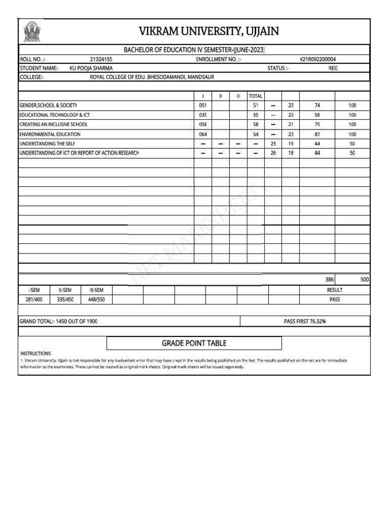 BED 4SEM Marksheet | PDF