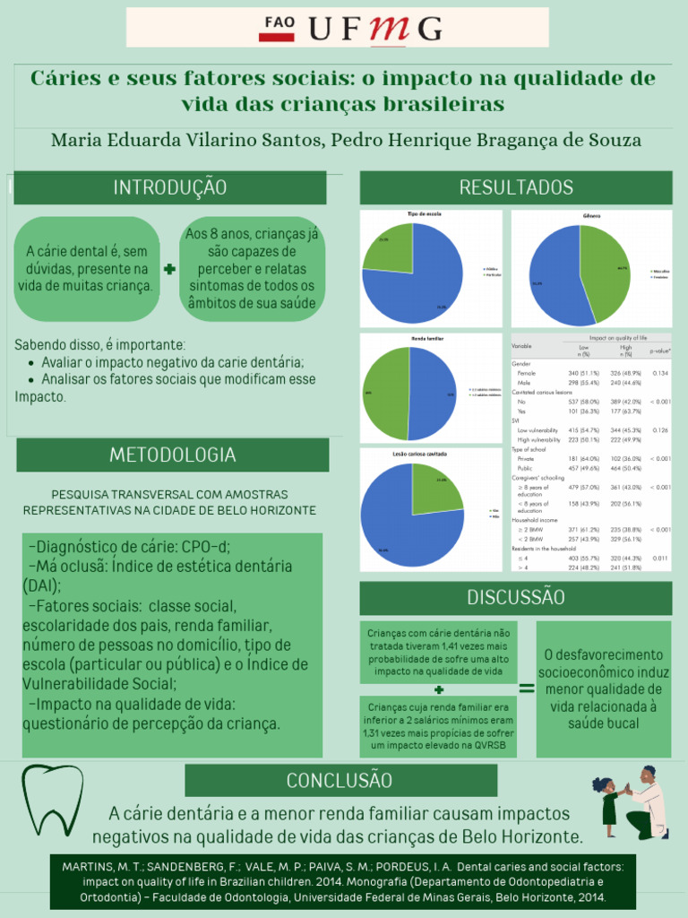 TCC 1 Corrigido | PDF | Odontologia