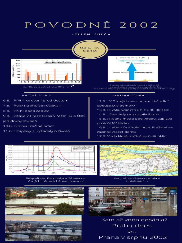 Povodně 2002 | PDF