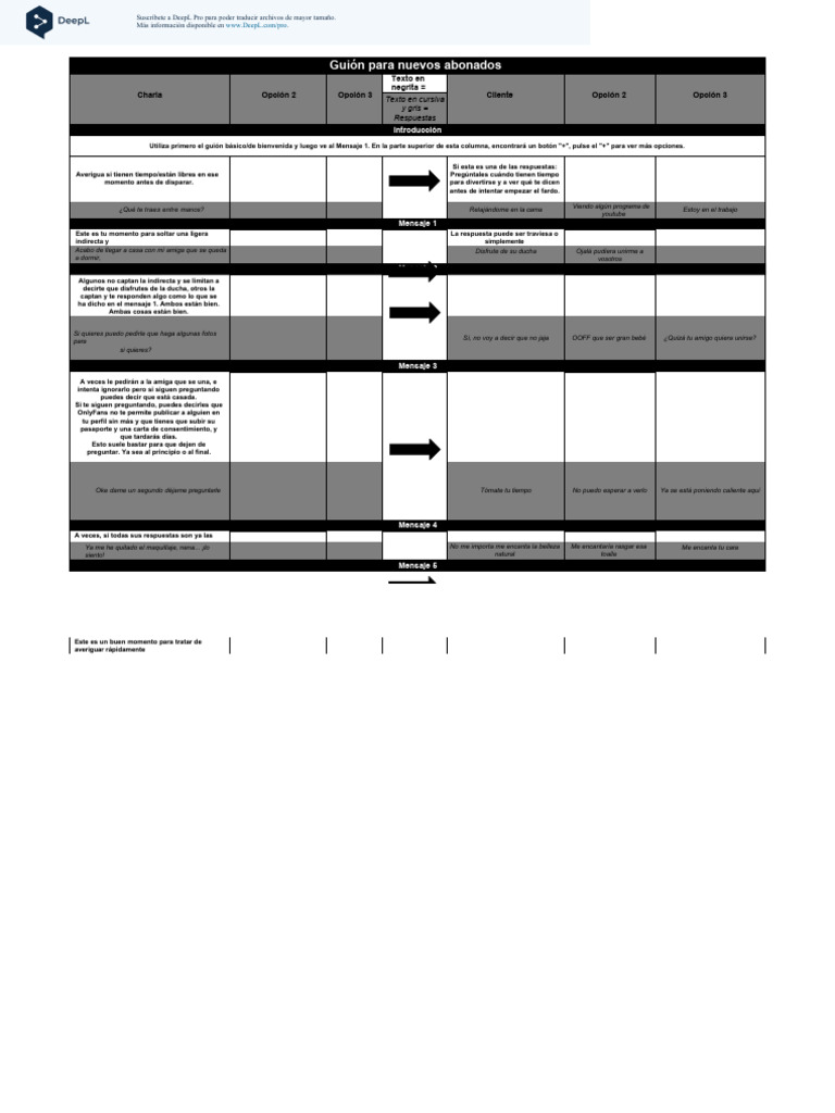 Guía de Interacción para OnlyFans | PDF