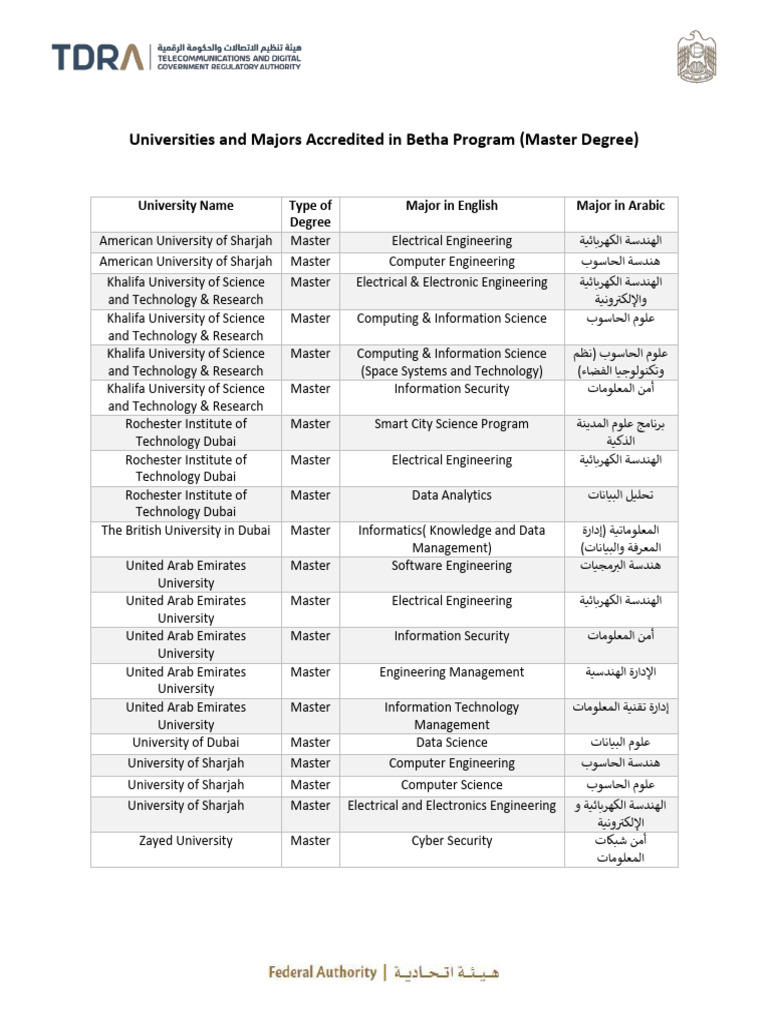 Universities and Majors Master Degree | PDF | United Arab Emirates | Dubai