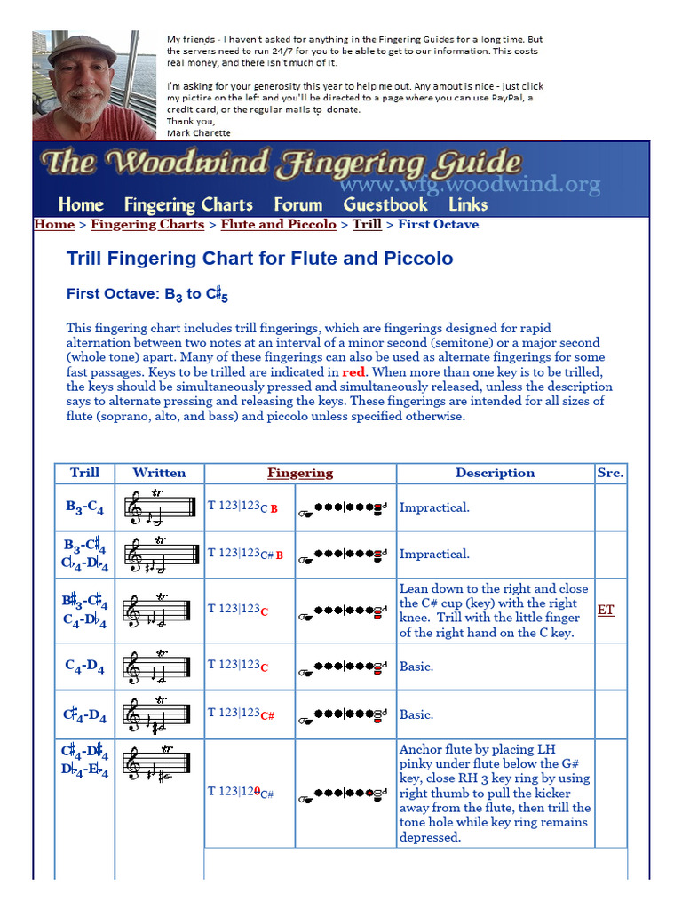 First Octave - Trill Fingering Chart For Flute and Piccolo - The ...