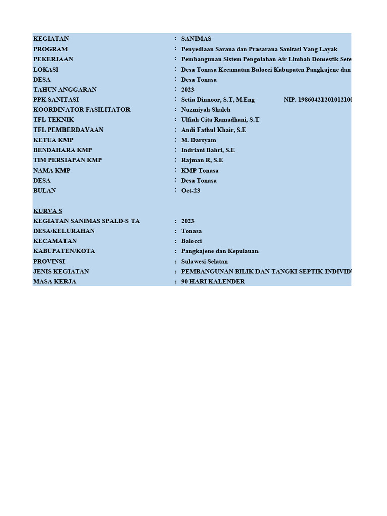 Rab Sanimas 2023 - Desa Tonasa Kec. Balocci Kab. Pangkep Ok | PDF