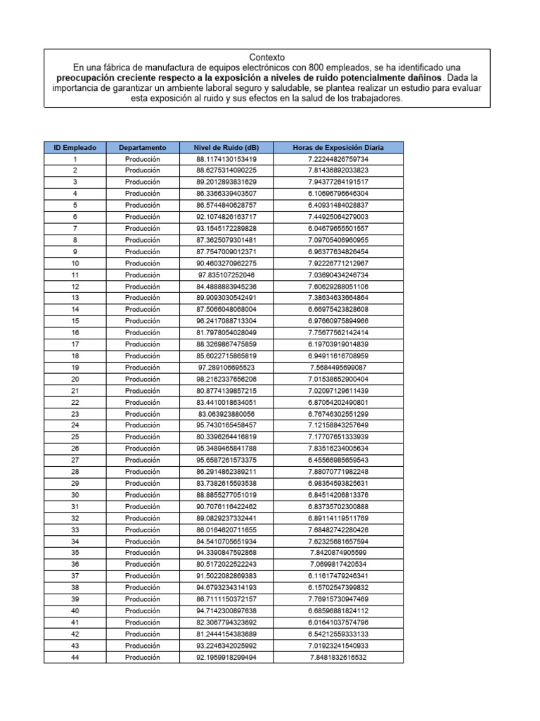 Datos Clase2 MHSO | PDF | ruido | Acústica