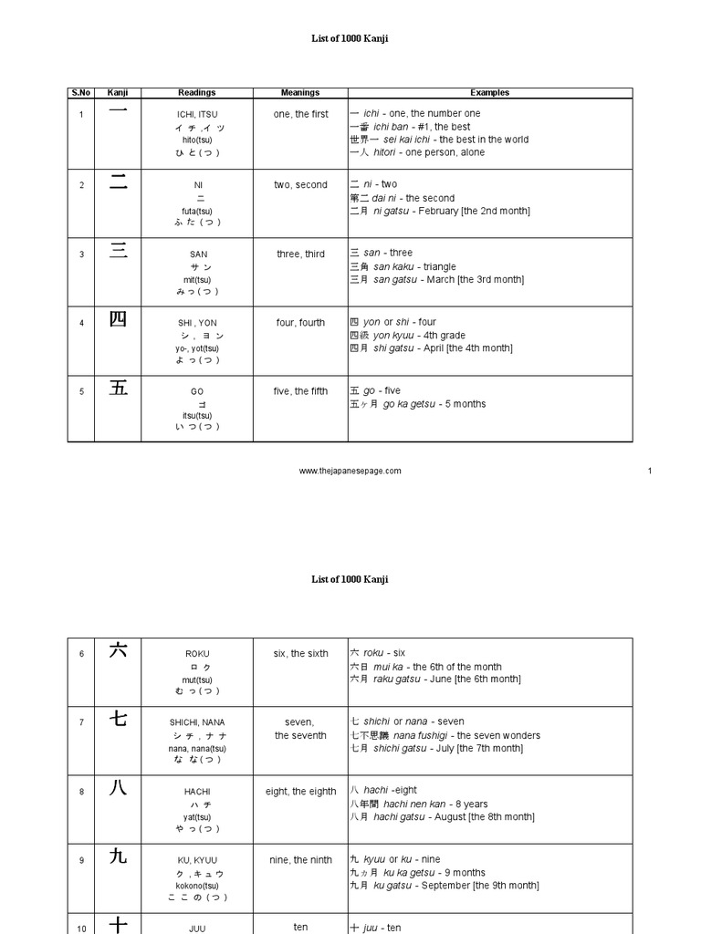 Dictionary of Japanese 1000 Kanjis | Kanji